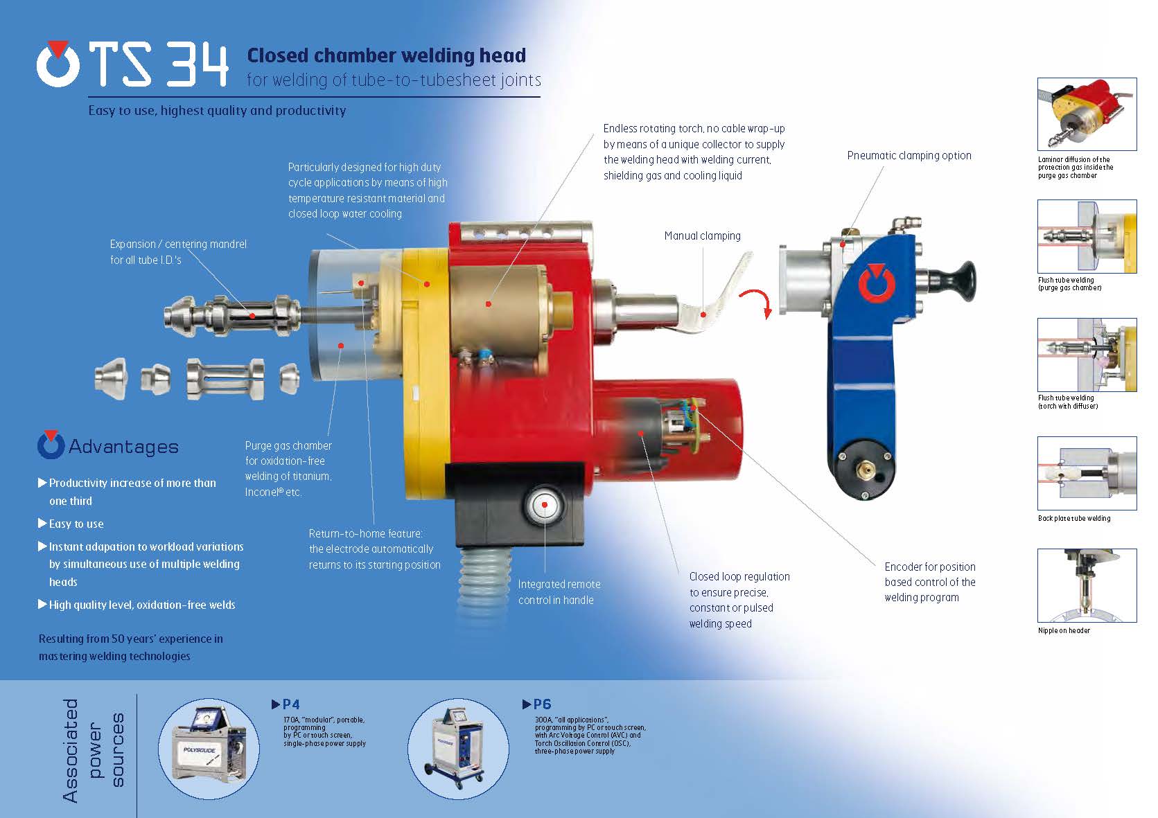 TS 34 (Closed Chamber Welding Head)