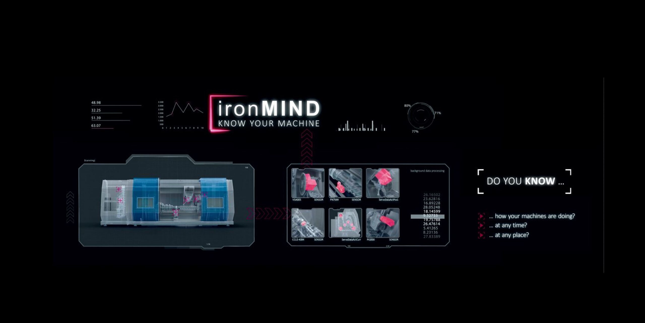 NILES-SIMMONS - ironMIND – KNOW YOUR MACHINE: Condition Monitoring by ...