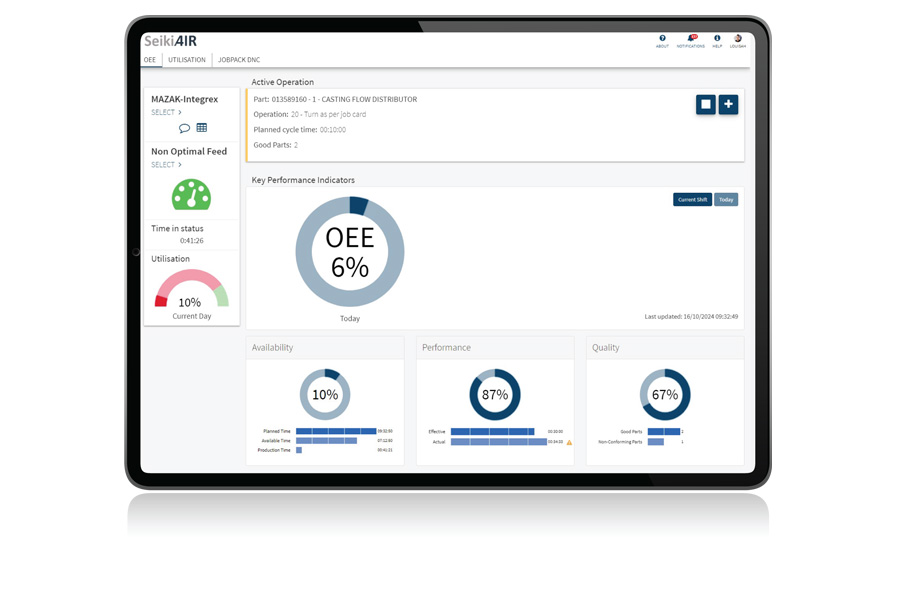 Overall Equipment Effectiveness (OEE)