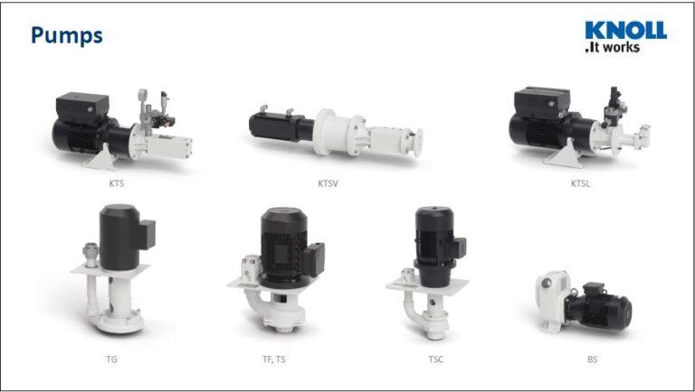 KTS Screw Spindle Pumps